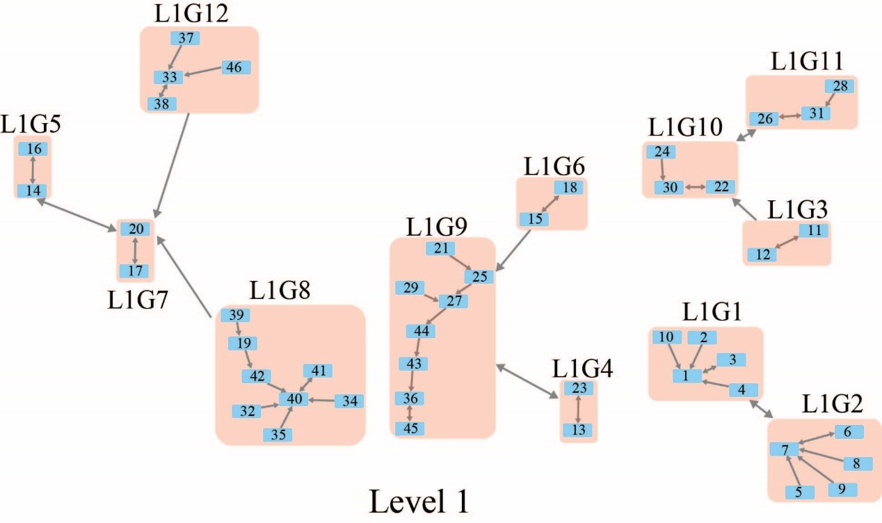 Cytoscape App Store - MSClustering