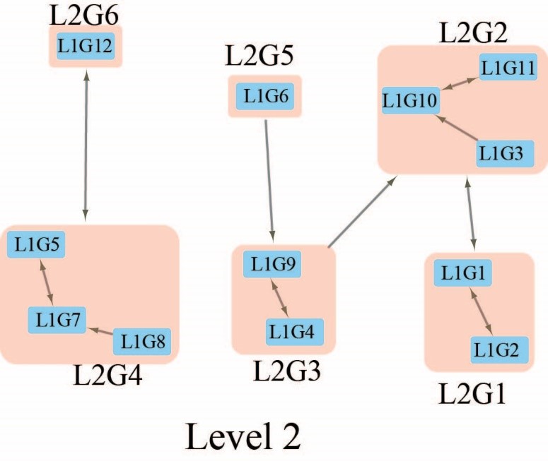 Cytoscape App Store - MSClustering