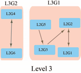 Cytoscape App Store - MSClustering